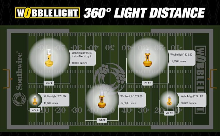 WobbleLight – Durable, Self-Righting Work Lights for Any Jobsite